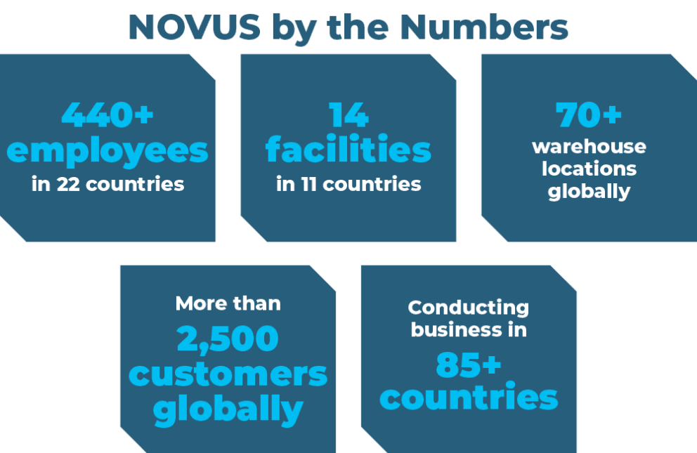 Careers | Novus International, Inc.