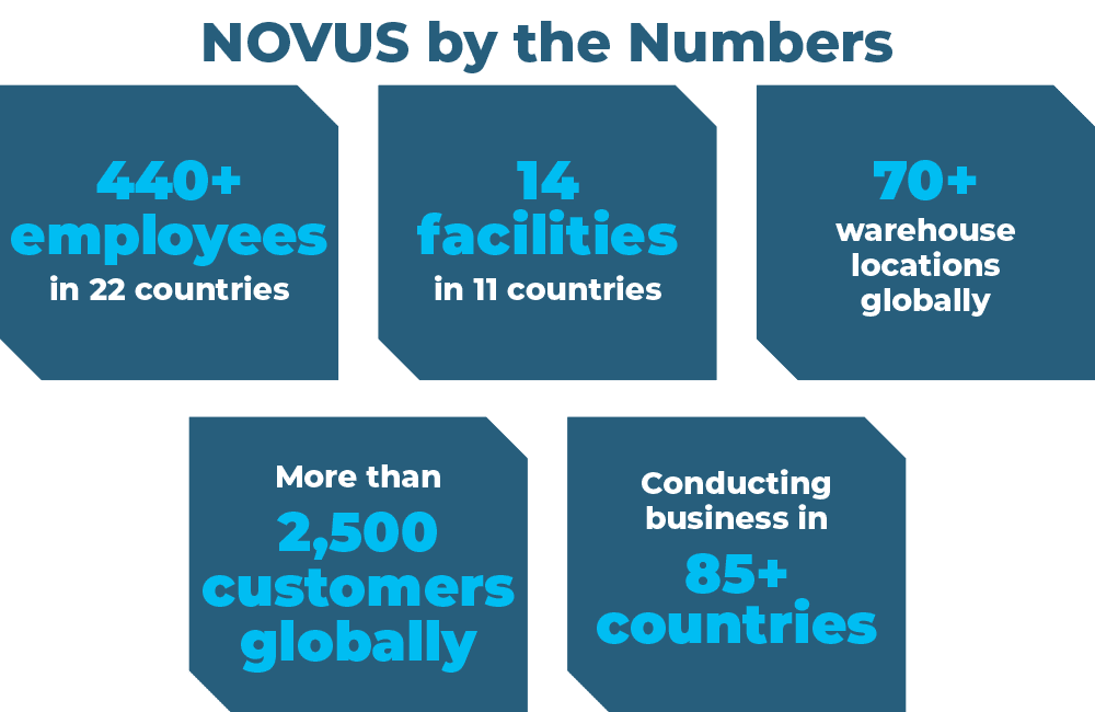 Careers | Novus International, Inc.